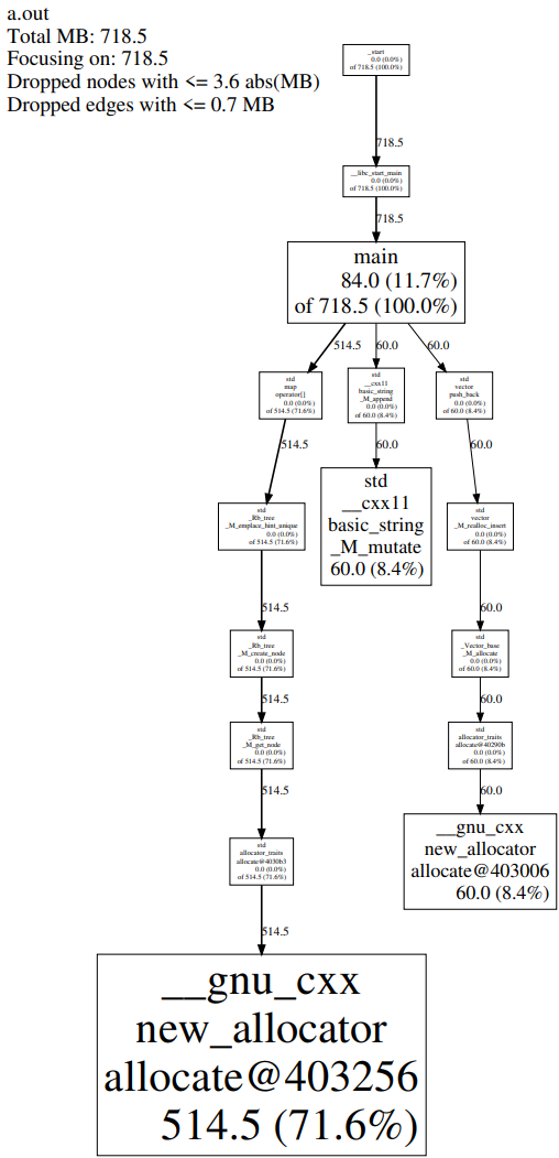 利用Jemalloc进行内存泄漏的调试 - pokpok - 博客园